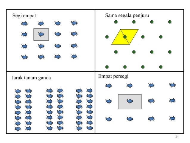 Pertemuan 1 prinsip dan teknik budidaya tanaman | PPT