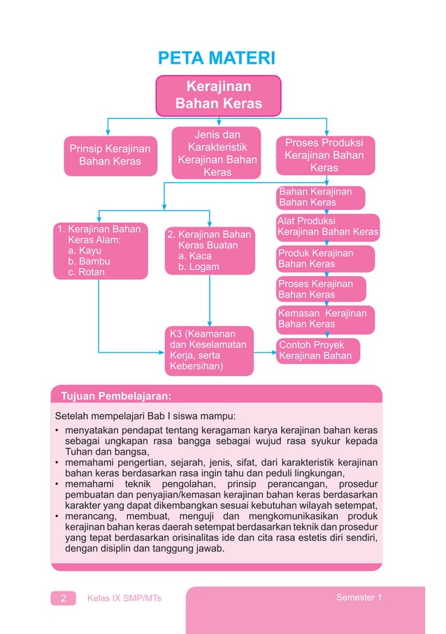 Pertemuan 1 (prinsip kerajinan bahan keras) | PDF