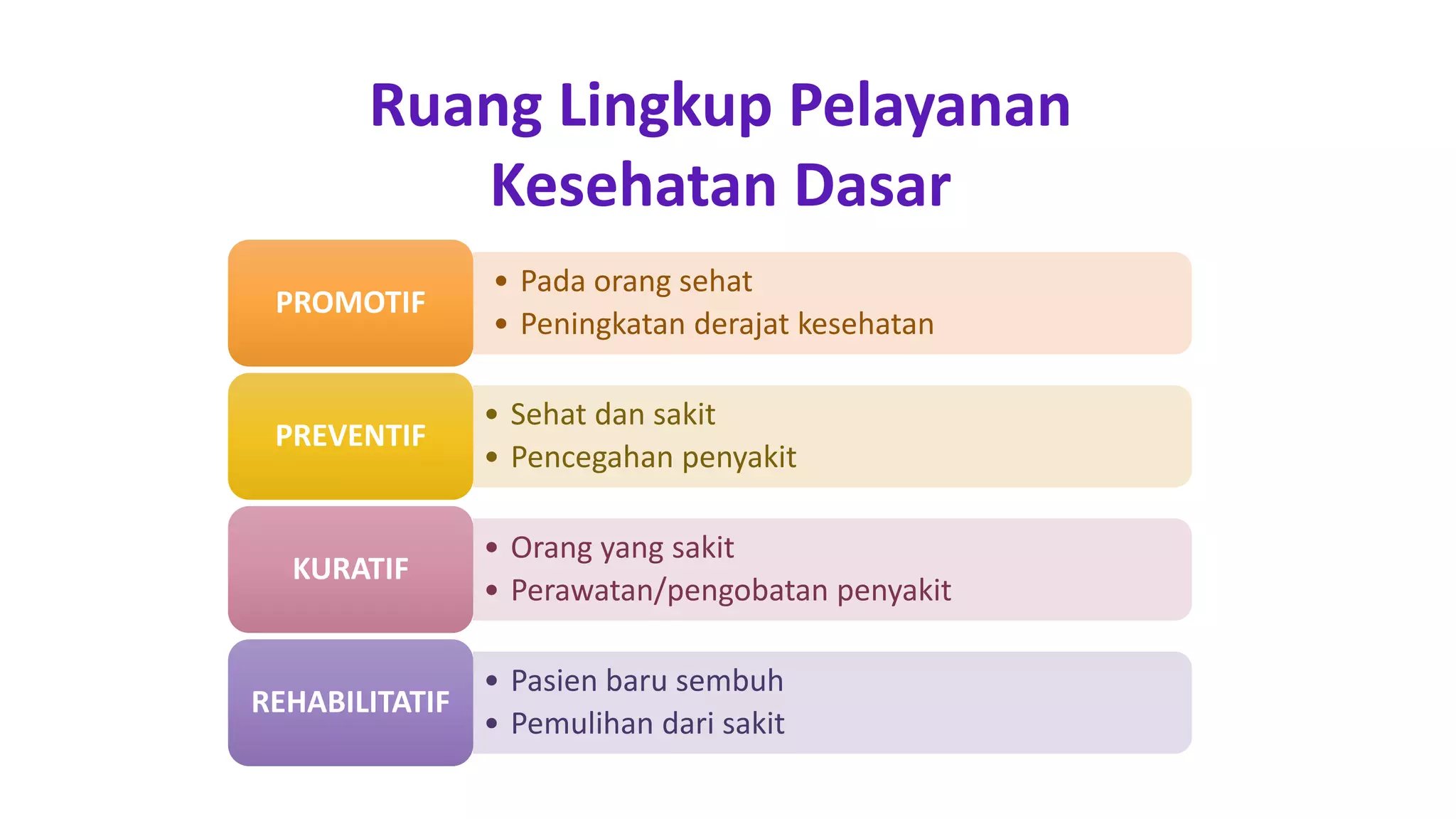 Konsep Promosi Kesehatan | PPTX