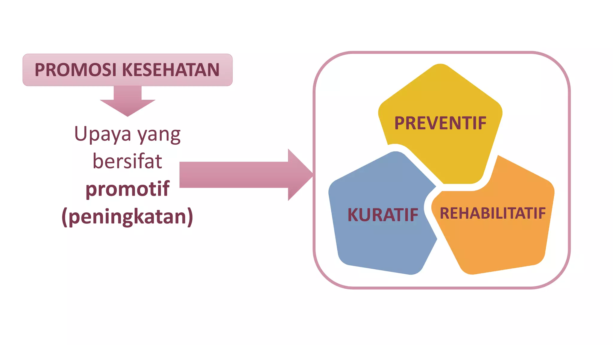 Konsep Promosi Kesehatan | PPTX