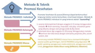 Konsep Promosi Kesehatan | PPTX