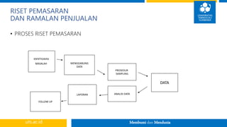 Pertemuan 1 proses pemasaran | PPT