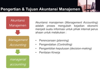 Pertemuan 1 Ruang Lingkup Akuntansi Manajemen.pptx