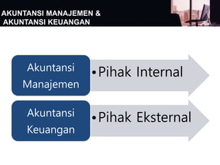 Pertemuan 1 Ruang Lingkup Akuntansi Manajemen.pptx