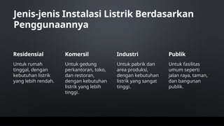 PERTEMUAN 1 RUANG LINGKUP DAN PRINSIP DASAR INSTALASI LISTRIK ...