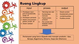 Pertemuan 1_Ruang Lingkup Manajemen Produksi Agribisnis.pdf