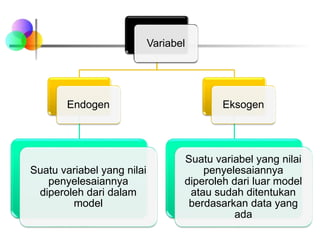 Ruang Lingkup Matematika Ekonomi dan Bisnis | PPTX