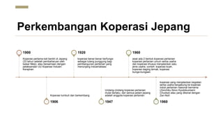 Sejarah Koperasi | PPTX