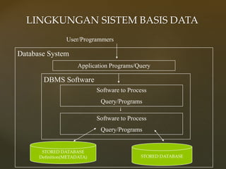 Sistem Basis Data | PPT