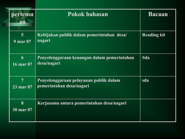 Pertemuan1, SPDN.ppt pemerintahan desa dan nagai ini berisi tentang ...