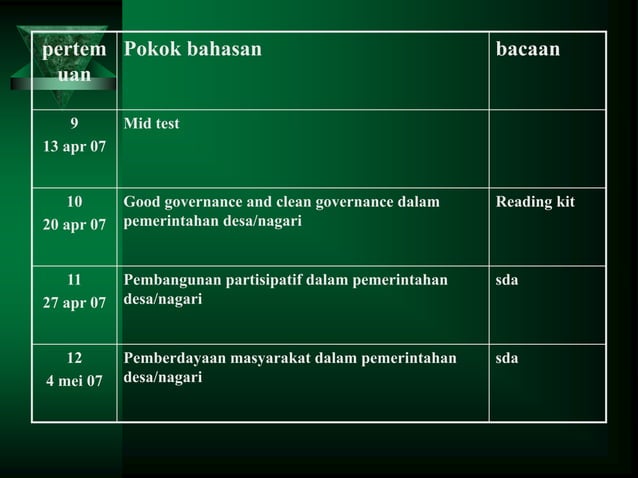 Pertemuan1, SPDN.ppt pemerintahan desa dan nagai ini berisi tentang ...