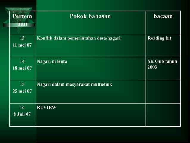 Pertemuan1, SPDN.ppt pemerintahan desa dan nagai ini berisi tentang ...