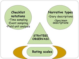 Pertemuan 1 teknik konseling ii | PPT
