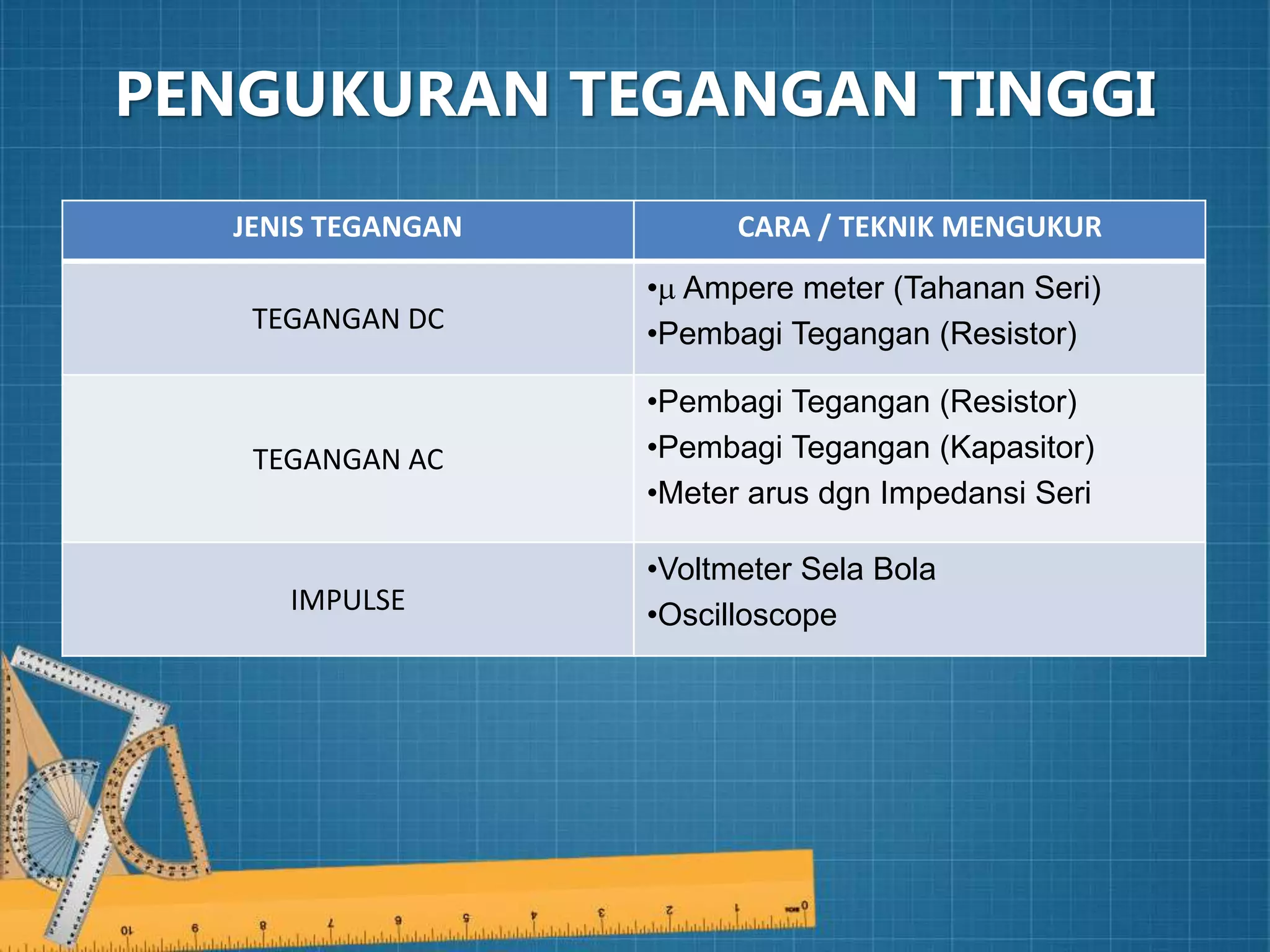 Tugas Kelompok 4 - Teknik Tegangan Tinggi - Prof.Ir. Syamsir Abduh , MM ...