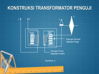 Tugas Kelompok 4 - Teknik Tegangan Tinggi - Prof.Ir. Syamsir Abduh , MM, Ph.D - Universitas ...