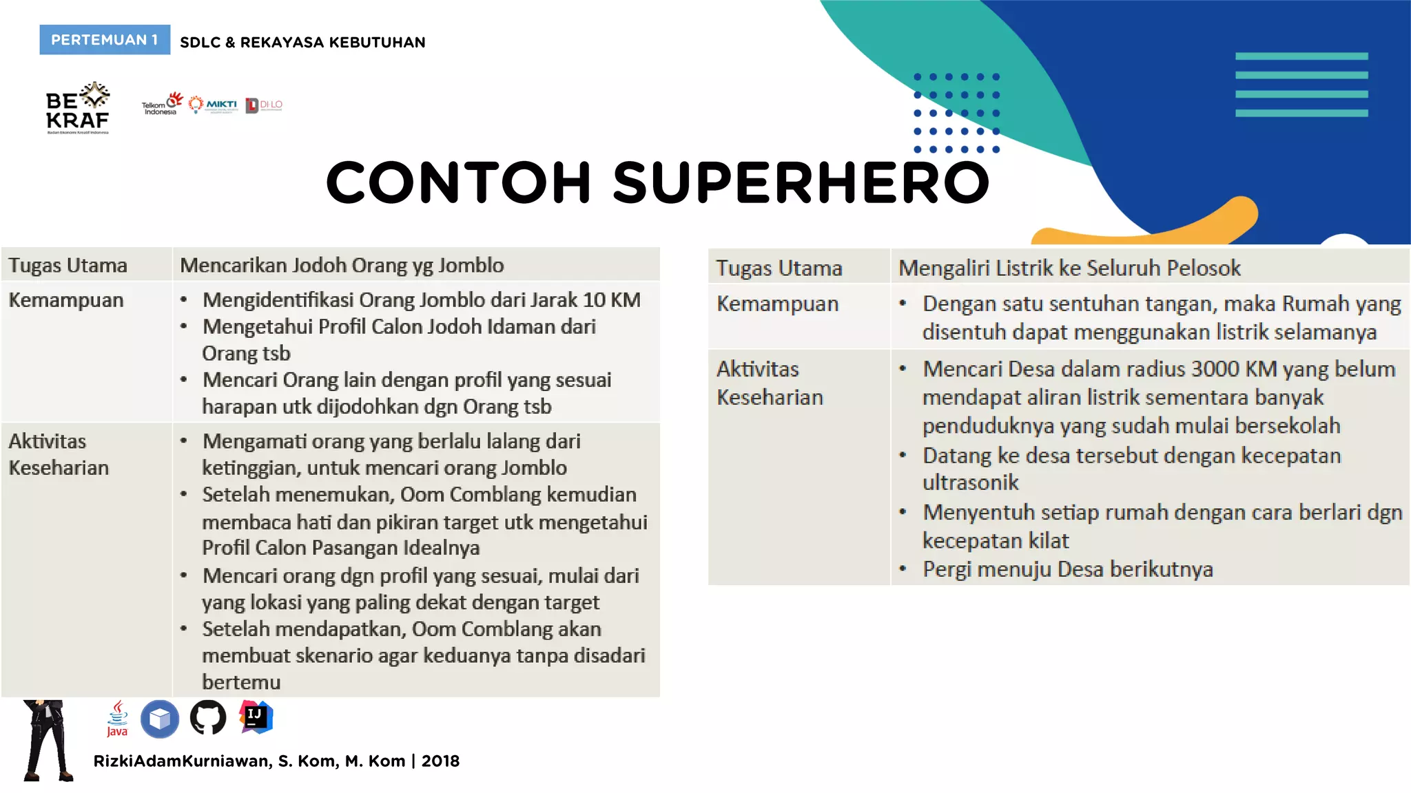 [PBO] Pertemuan 1 (teori) - analisis dan perancangan sistem dengan metodologi berorientasi objek ...