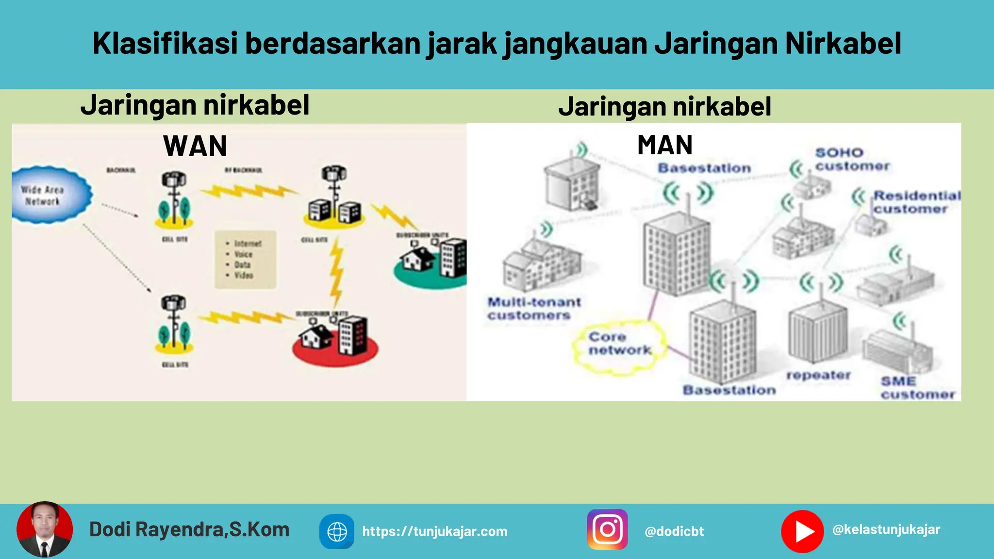 PERTEMUAN 1 TOPOLOGI WLAN.pptx