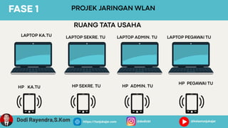 PERTEMUAN 1 TOPOLOGI WLAN.pptx
