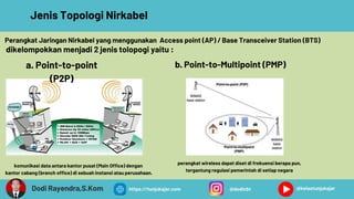 PERTEMUAN 1 TOPOLOGI WLAN.pptx