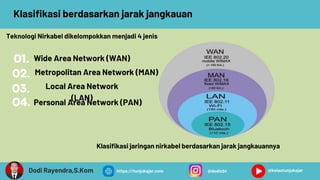 PERTEMUAN 1 TOPOLOGI WLAN.pptx