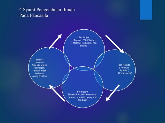 Tujuan dan Landasan Pendidikan Pancasila | PDF