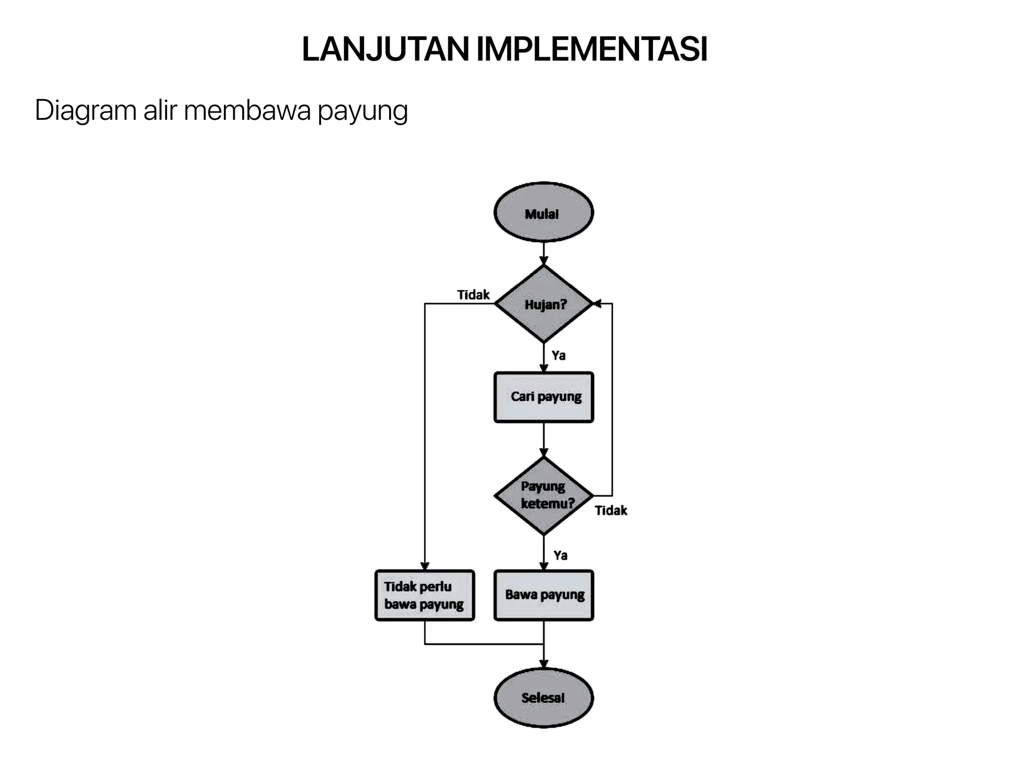 Belajar Pengenalan Pemrograman (Dasar Pemrograman / Pengantar ...