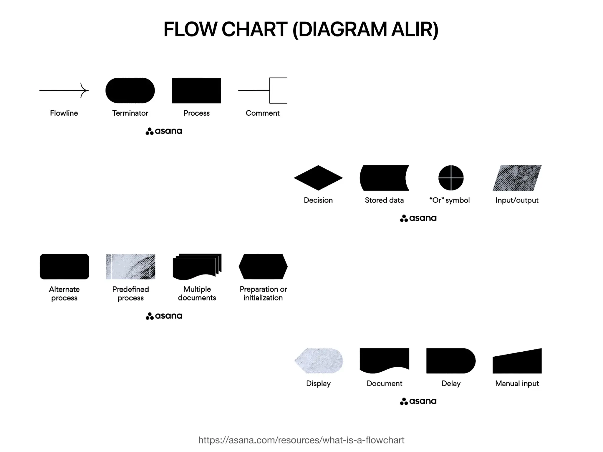 Belajar Pengenalan Pemrograman (Dasar Pemrograman / Pengantar ...