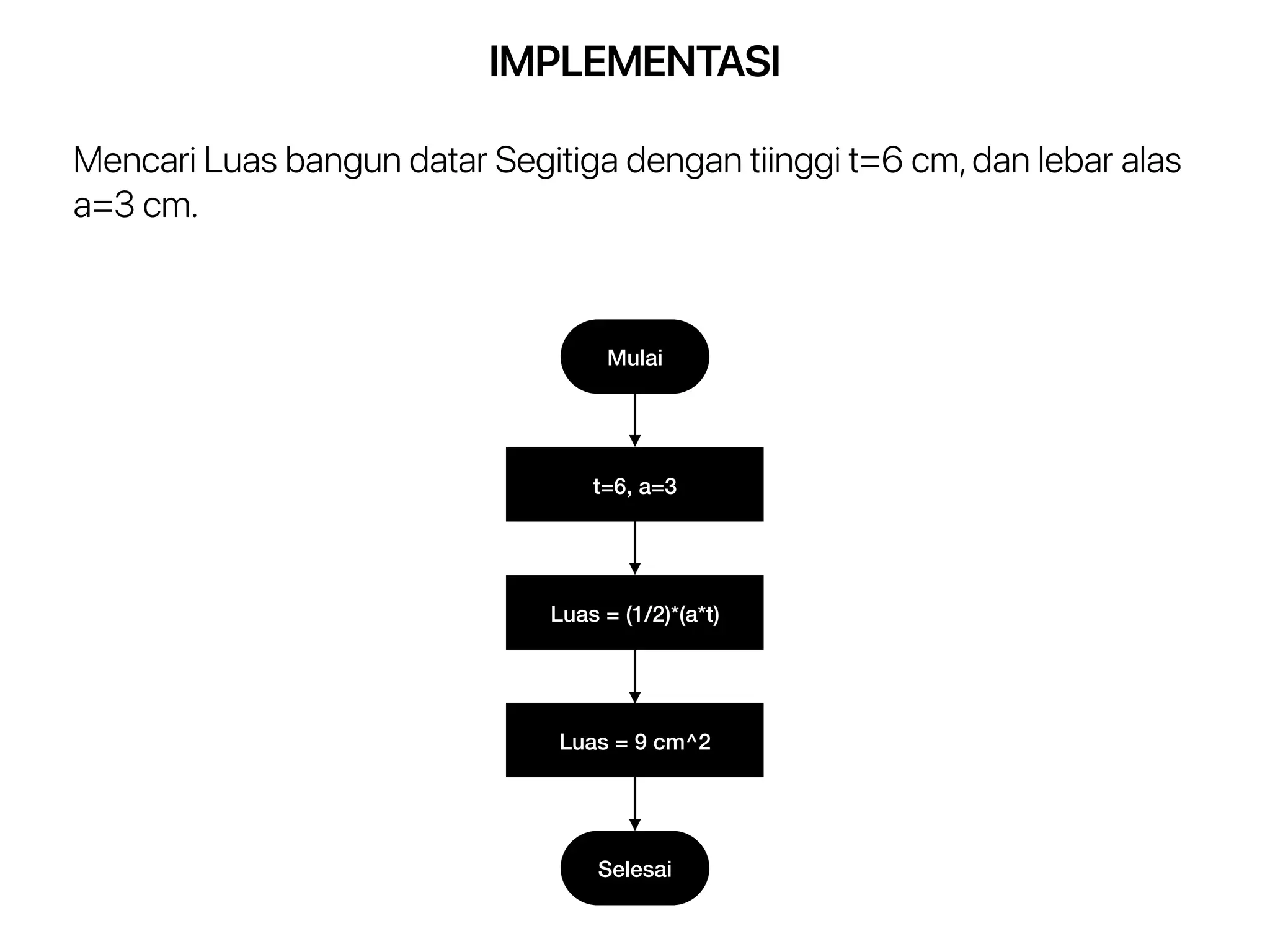 Belajar Pengenalan Pemrograman (Dasar Pemrograman / Pengantar ...