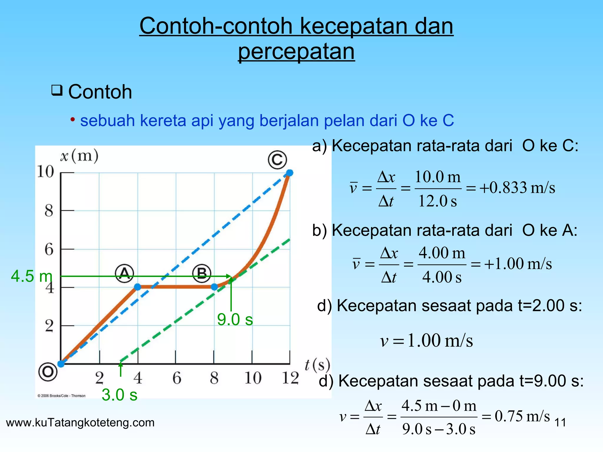 Fisika Dasar I Pertemuan 2 Gerak satu dimensi | PPT