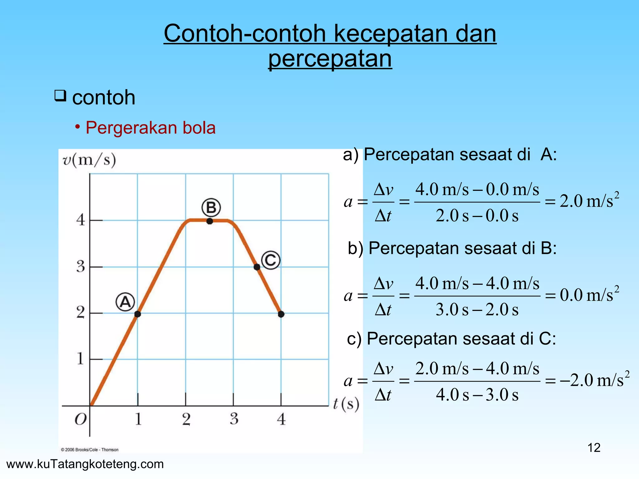Fisika Dasar I Pertemuan 2 Gerak satu dimensi | PPT