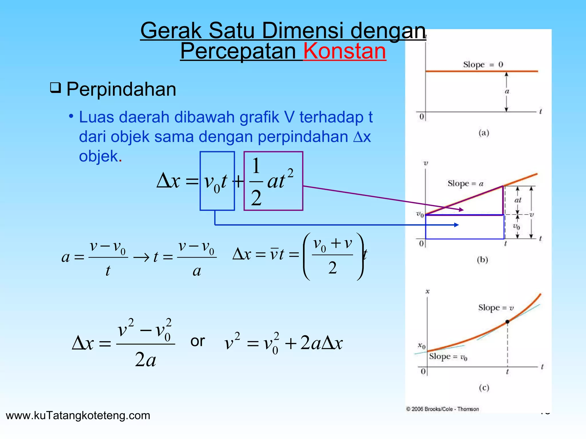 Fisika Dasar I Pertemuan 2 Gerak satu dimensi | PPT