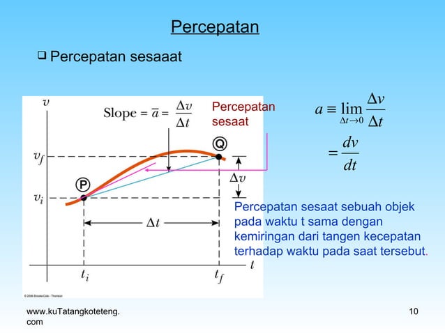 Fisika Dasar I Pertemuan 2 Gerak satu dimensi | PPT