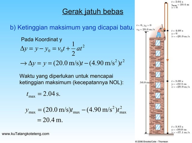 Fisika Dasar I Pertemuan 2 Gerak satu dimensi | PPT