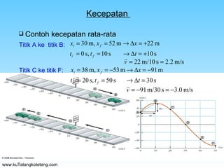 Fisika Dasar I Pertemuan 2 Gerak satu dimensi | PPT