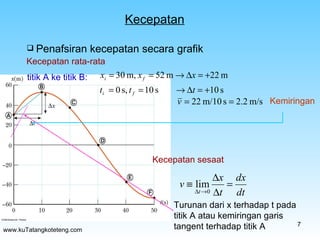 Fisika Dasar I Pertemuan 2 Gerak satu dimensi | PPT
