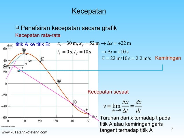 Fisika Dasar I Pertemuan 2 Gerak satu dimensi | PPT