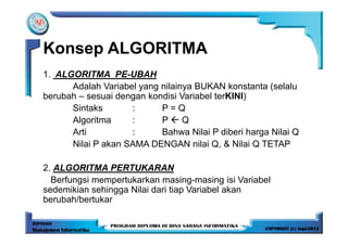 Konsep Algoritma | PPT