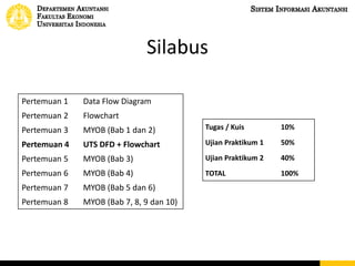 DFD dan Flowchart | PDF