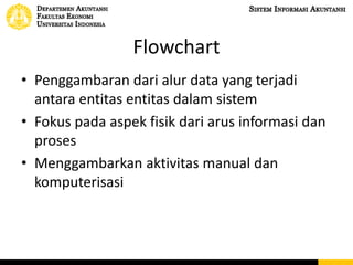 DFD dan Flowchart | PDF