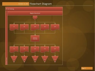 Dfd Dan Flowchart Pdf