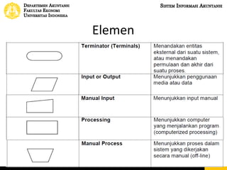 Dfd Dan Flowchart Pdf