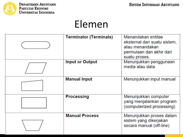 DFD dan Flowchart | PDF