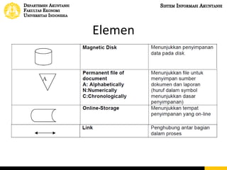 Dfd Dan Flowchart Pdf