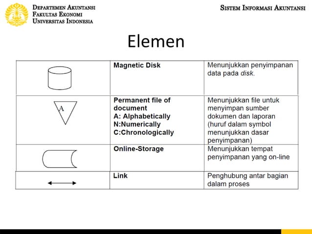 DFD dan Flowchart | PDF