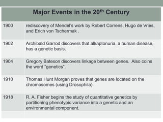 Pertemuan 2. history of genetics Bu Rani Wulandari | PDF