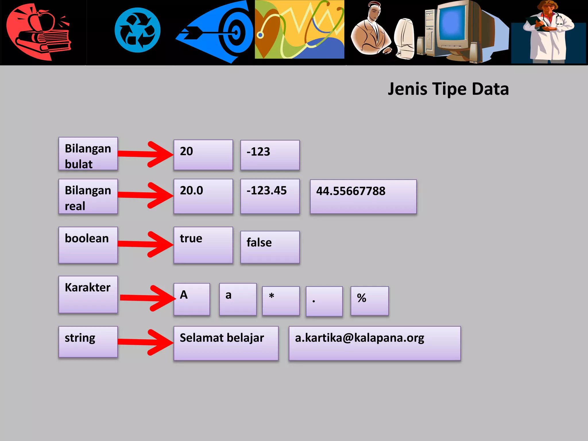 Algoritma dan pemrograman dengan C++ Pertemuan 2 | PPT