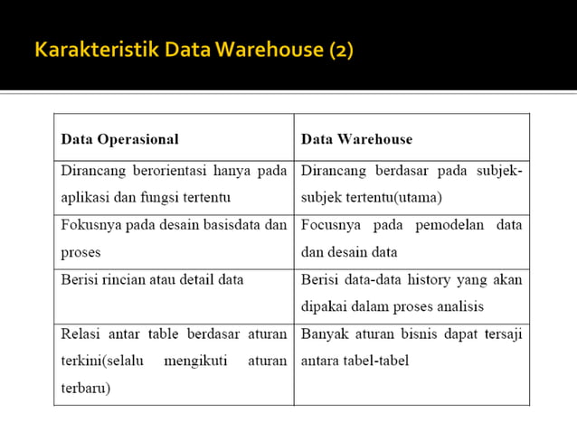 Fitur dan Komponen Data Warehouse | PPT
