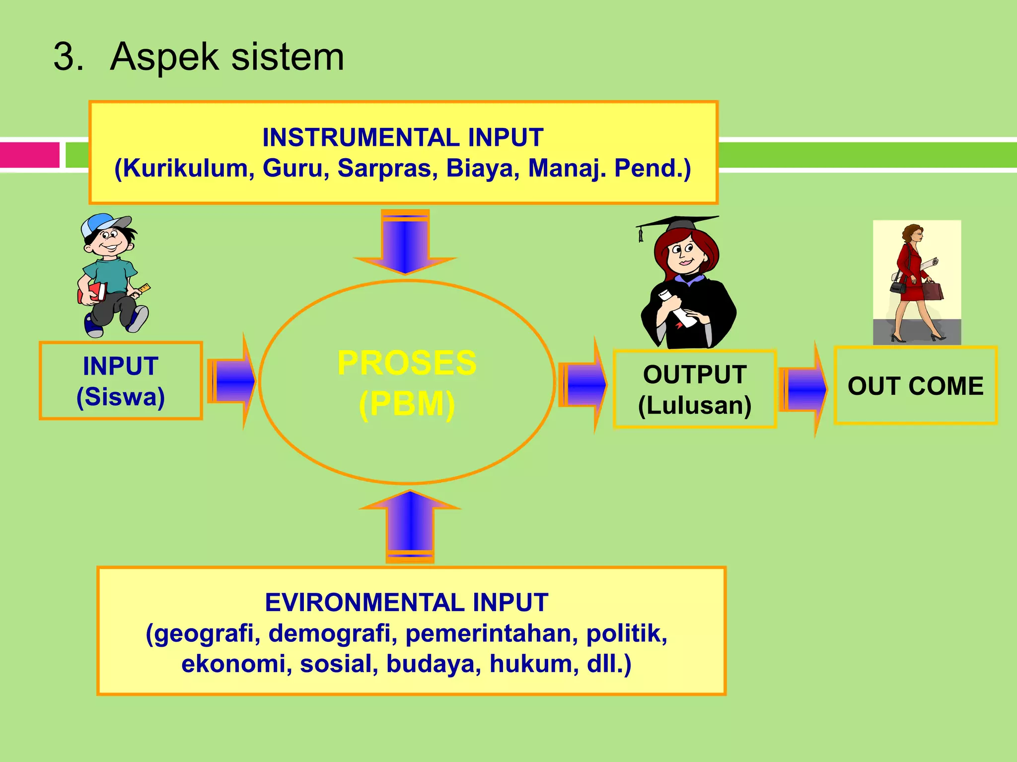 Pertemuan 2. Lanjutan Konsep Administrasi dan Supervisi Pendidikan.ppt