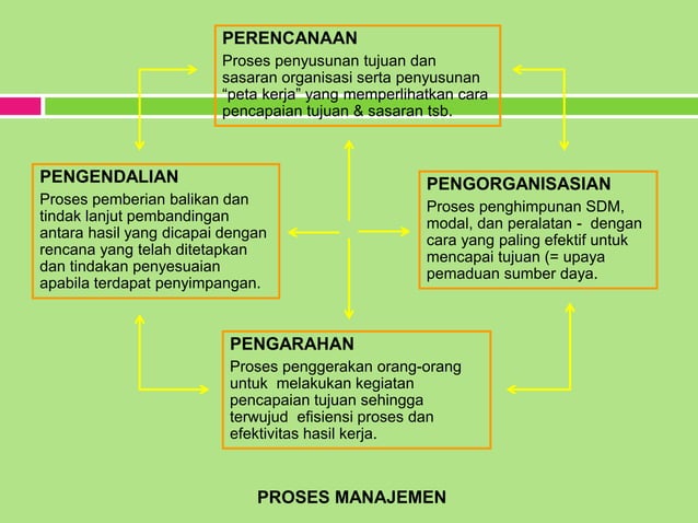 Pertemuan 2. Lanjutan Konsep Administrasi dan Supervisi Pendidikan.ppt