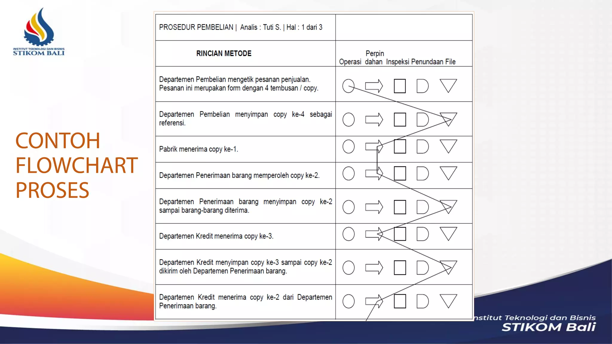 Materi Flowchart | PDF